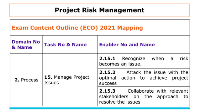11. Project Risk Management.pptx