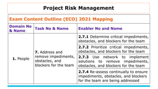 11. Project Risk Management.pptx
