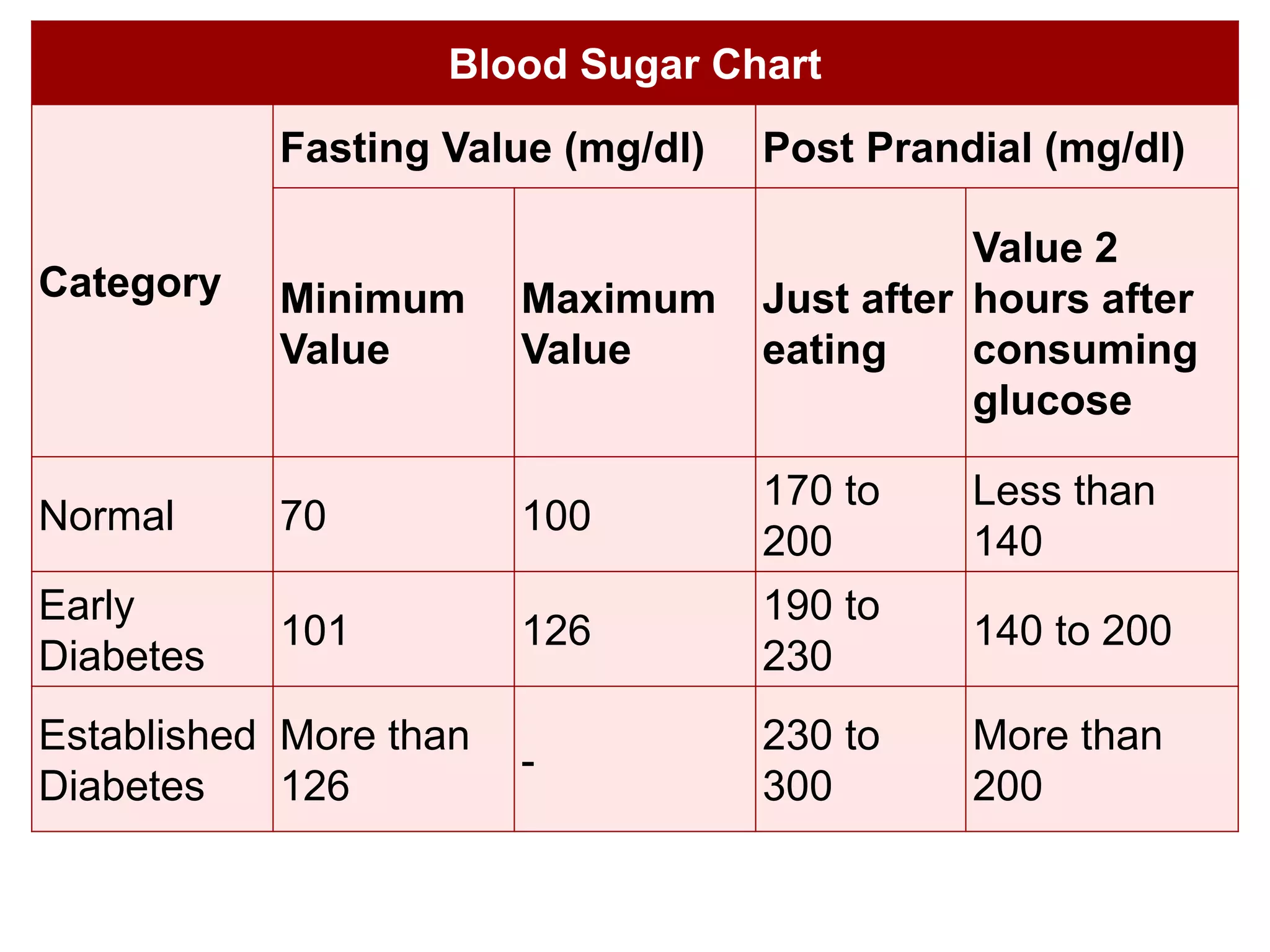 Investigations of Diabetes Mellitus.pptx