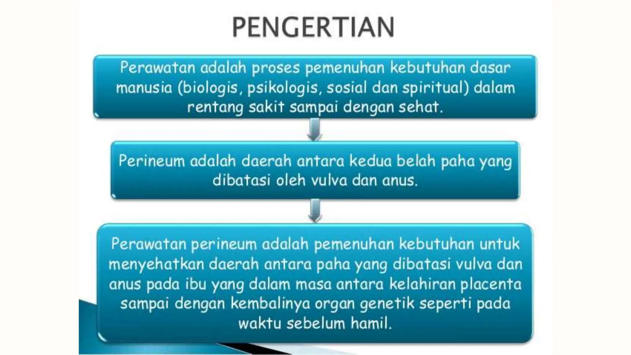 PERAWATAN LUKA POST OPERATIVE KEBIDANAN | PPTX