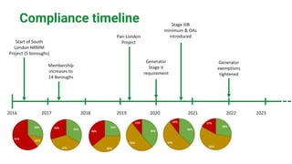 11.15 Addressing emissions from NRMM.pdf