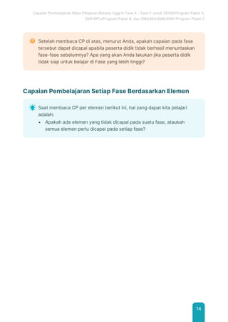 11. CP Bahasa Inggris.pdf