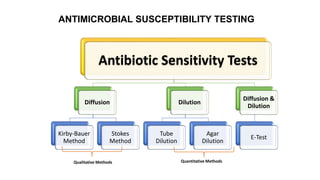 11. Antimicrobials.pptx