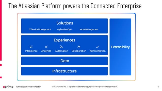 Enterprise Migration from Data Center to Atlassian Cloud: Start with an ...
