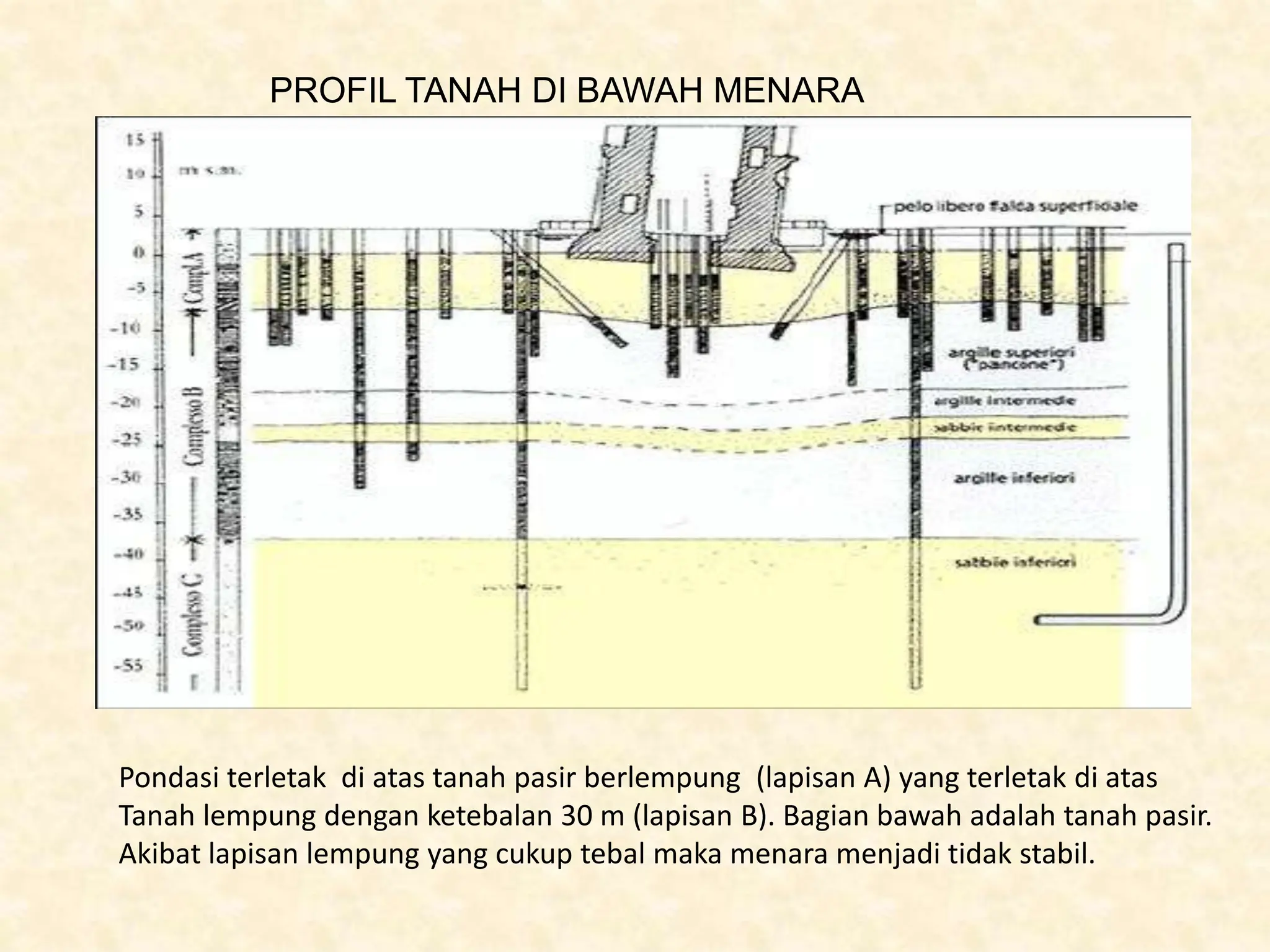 11. KONSOLIDASI TANAH MEKANIKA TANAH TEKNIK SIPIL.pptx