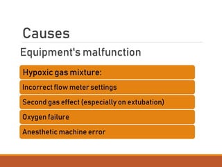 11. hypoxia during anesthesia in operation theatre | PPTX