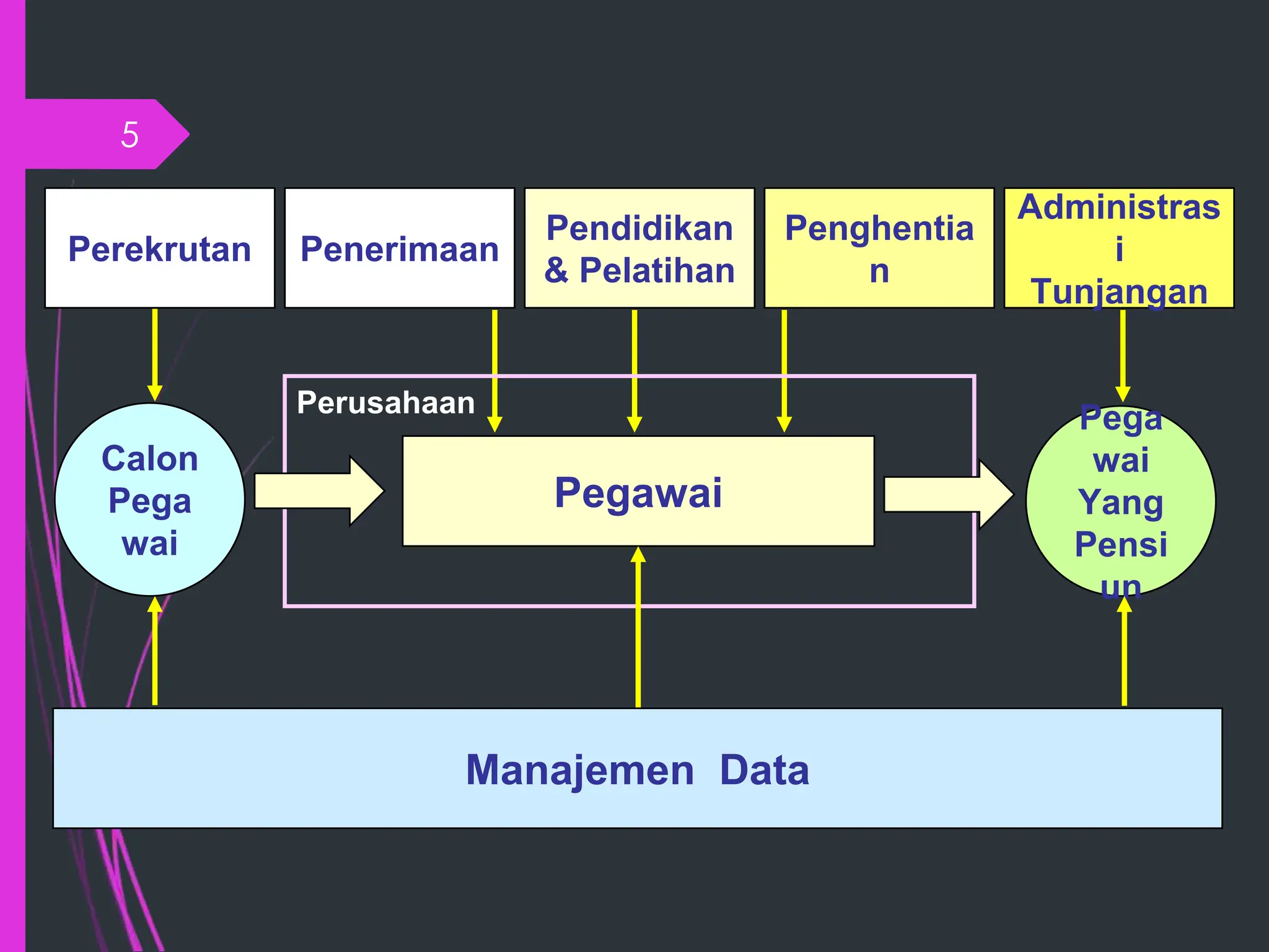 11. SISTEM INFORMASI SUMBER DAYA MANUSIA.pptx