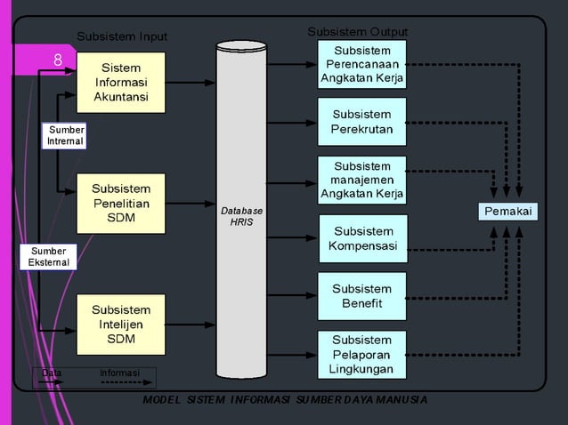 11. SISTEM INFORMASI SUMBER DAYA MANUSIA.pptx