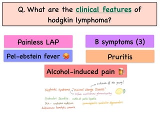 Hodgkin Lymphoma………………………………………………...pdf