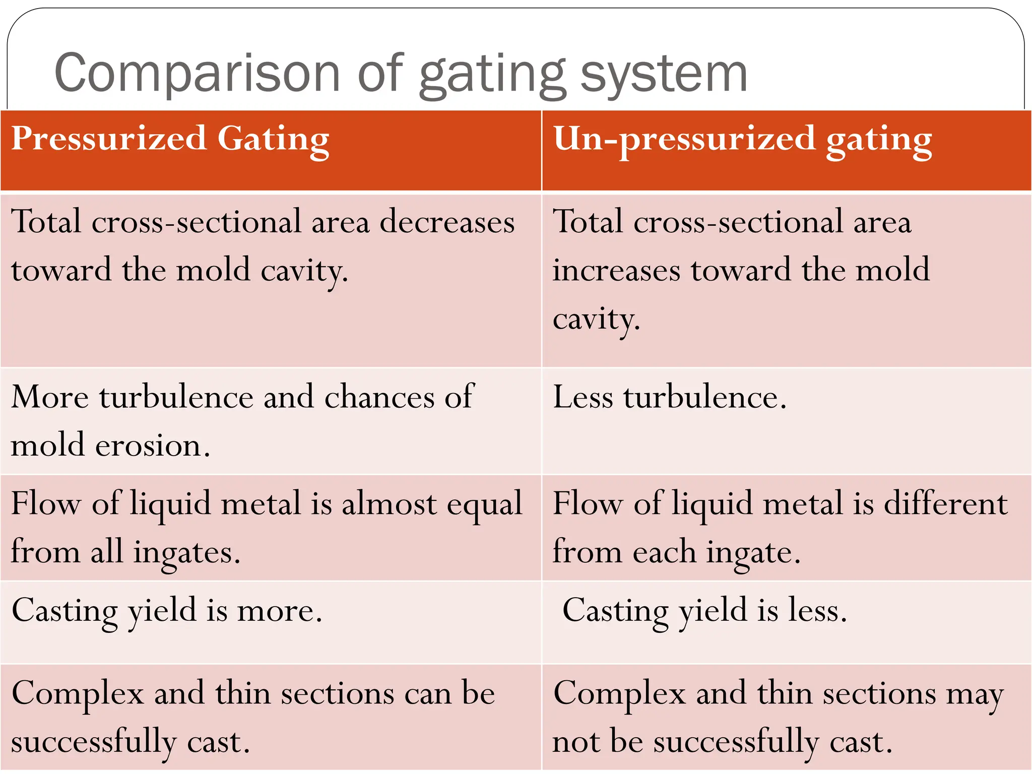 11.GATING SYSTEM (1).pdf
