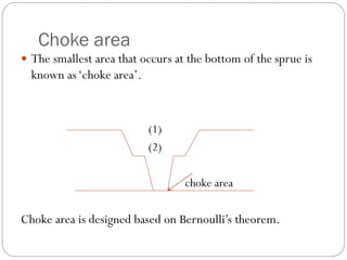 11.GATING SYSTEM (1).pdf