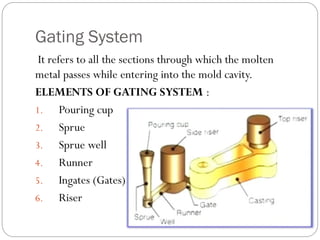 11.GATING SYSTEM (1).pdf