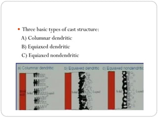 11.GATING SYSTEM (1).pdf