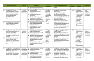 SILABUS IPA kelas 8 semester ganjil dan genap | DOCX