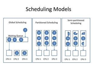 multiprocessor real_ time scheduling.ppt