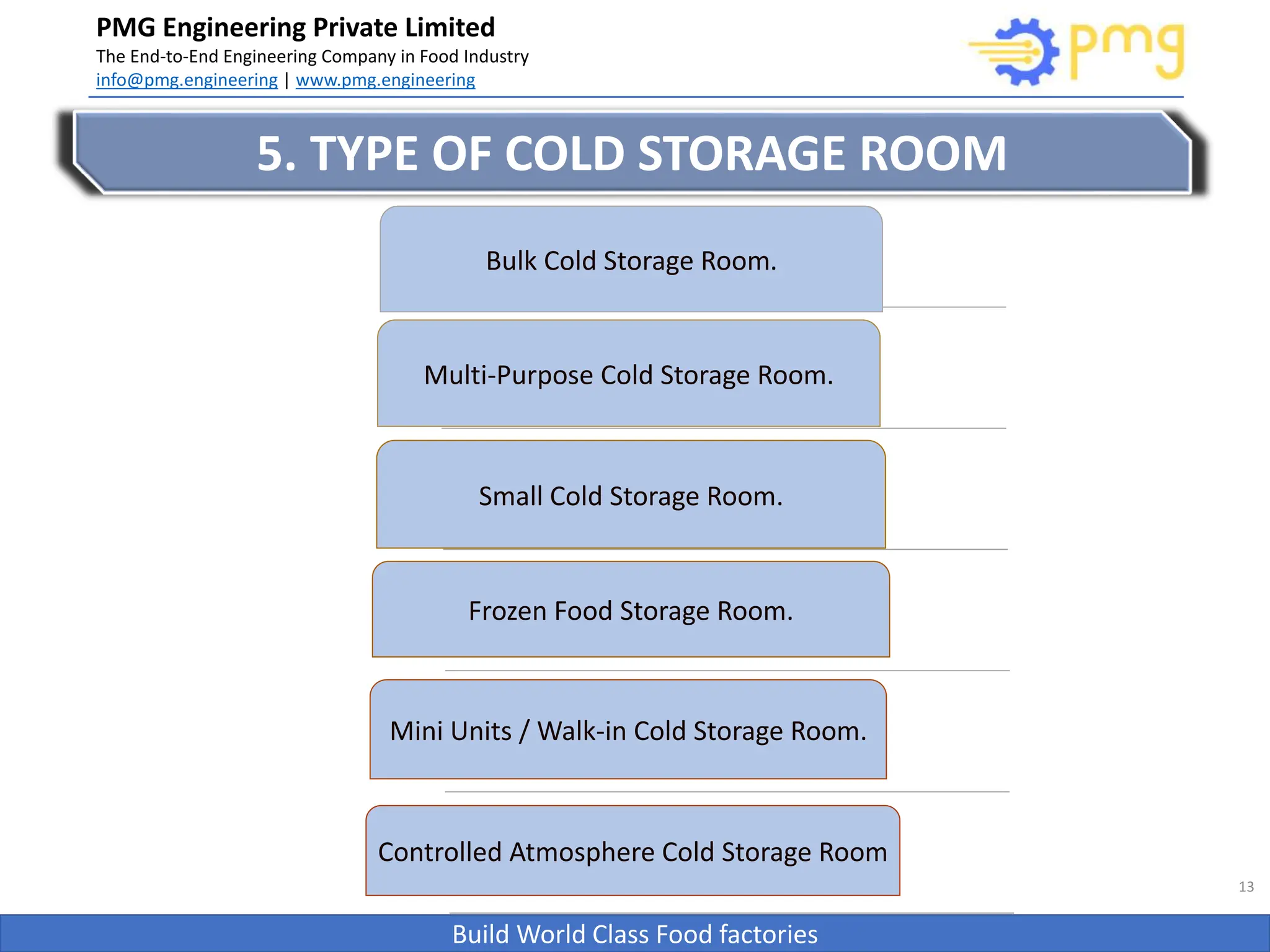 Cold Room Installation and Design.pptx.. | PPTX