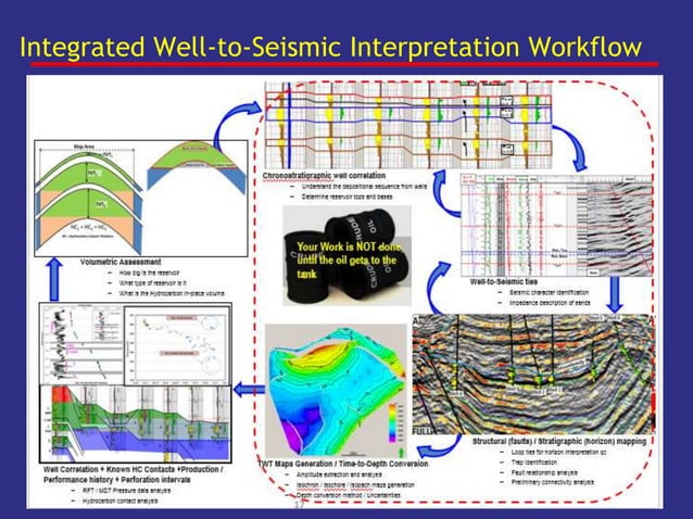 11. Integrated Well to Seismic Interpretation.pptx