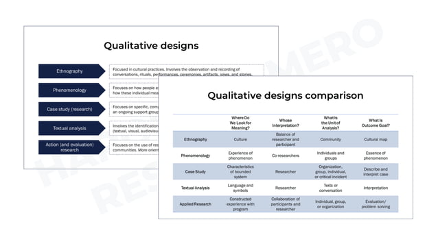 Research 101: Qualitative Research Designs | PPT