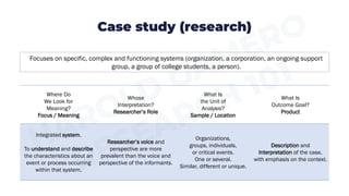 Research 101: Qualitative Research Designs | PPT