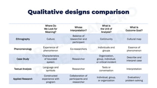 Research 101: Qualitative Research Designs | PPT