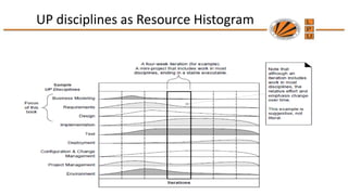 11.Unified Process Modelling.pdf srs pdf | PDF