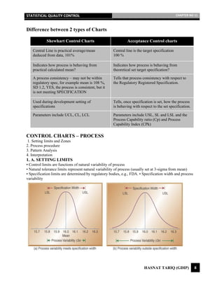 STATISTICAL PHARMACEUTICAL QUALITY CONTROL | PDF