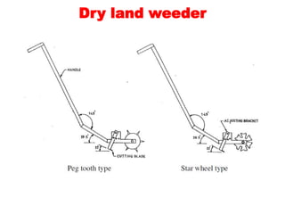 Primary tillage and secondary tillage implements | PPTX