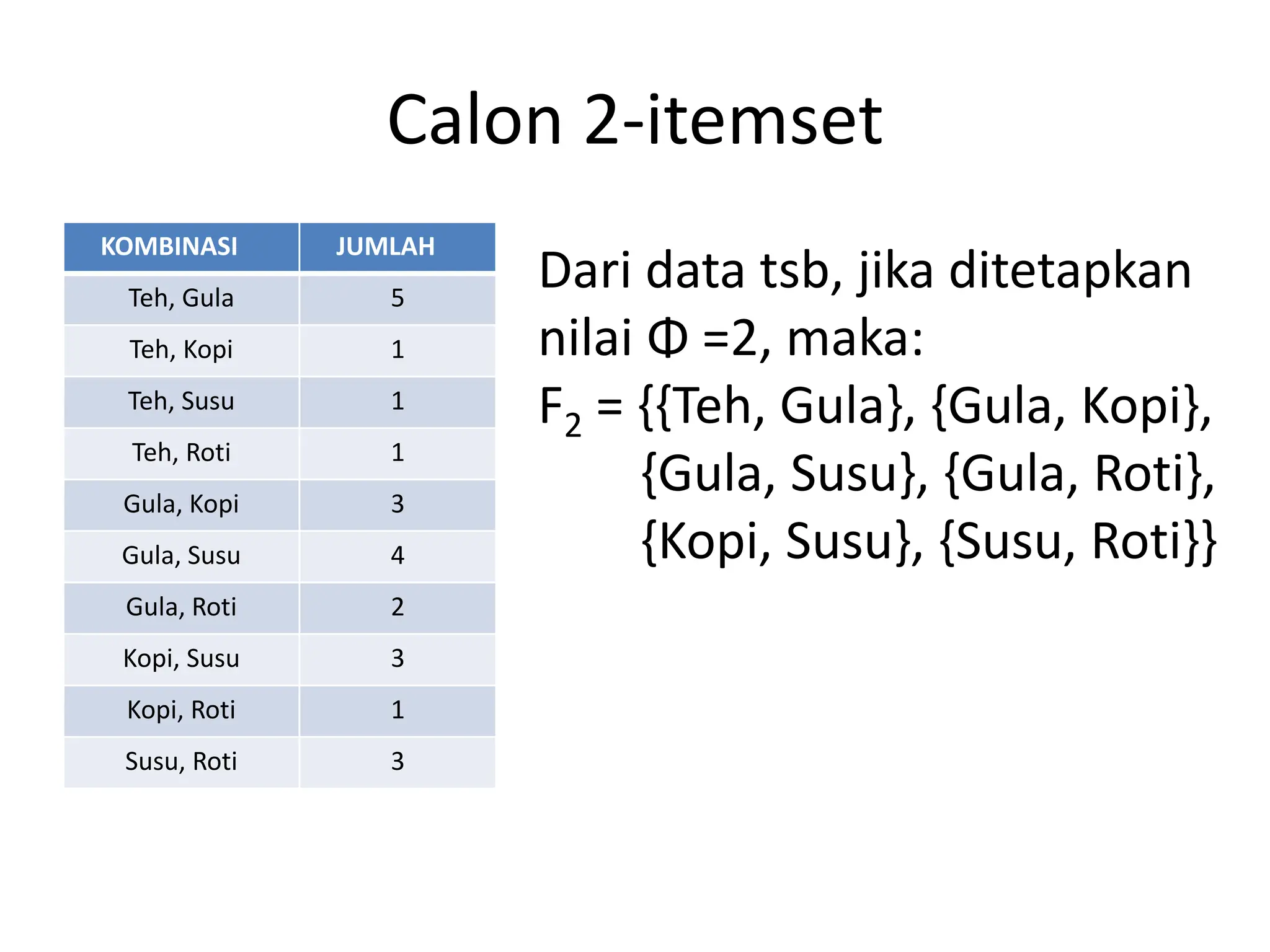Contoh Algoritma Asosiasi pada data mining | PPTX
