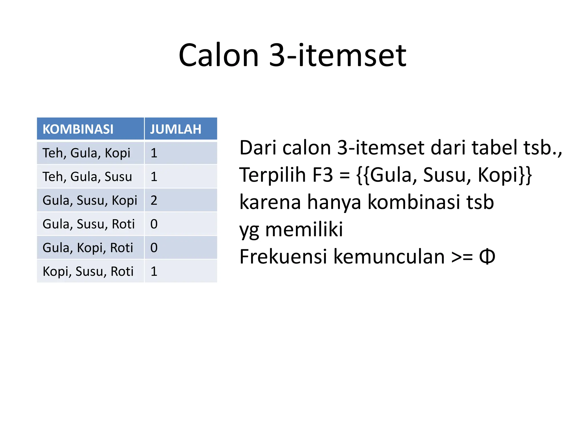 Contoh Algoritma Asosiasi pada data mining | PPTX