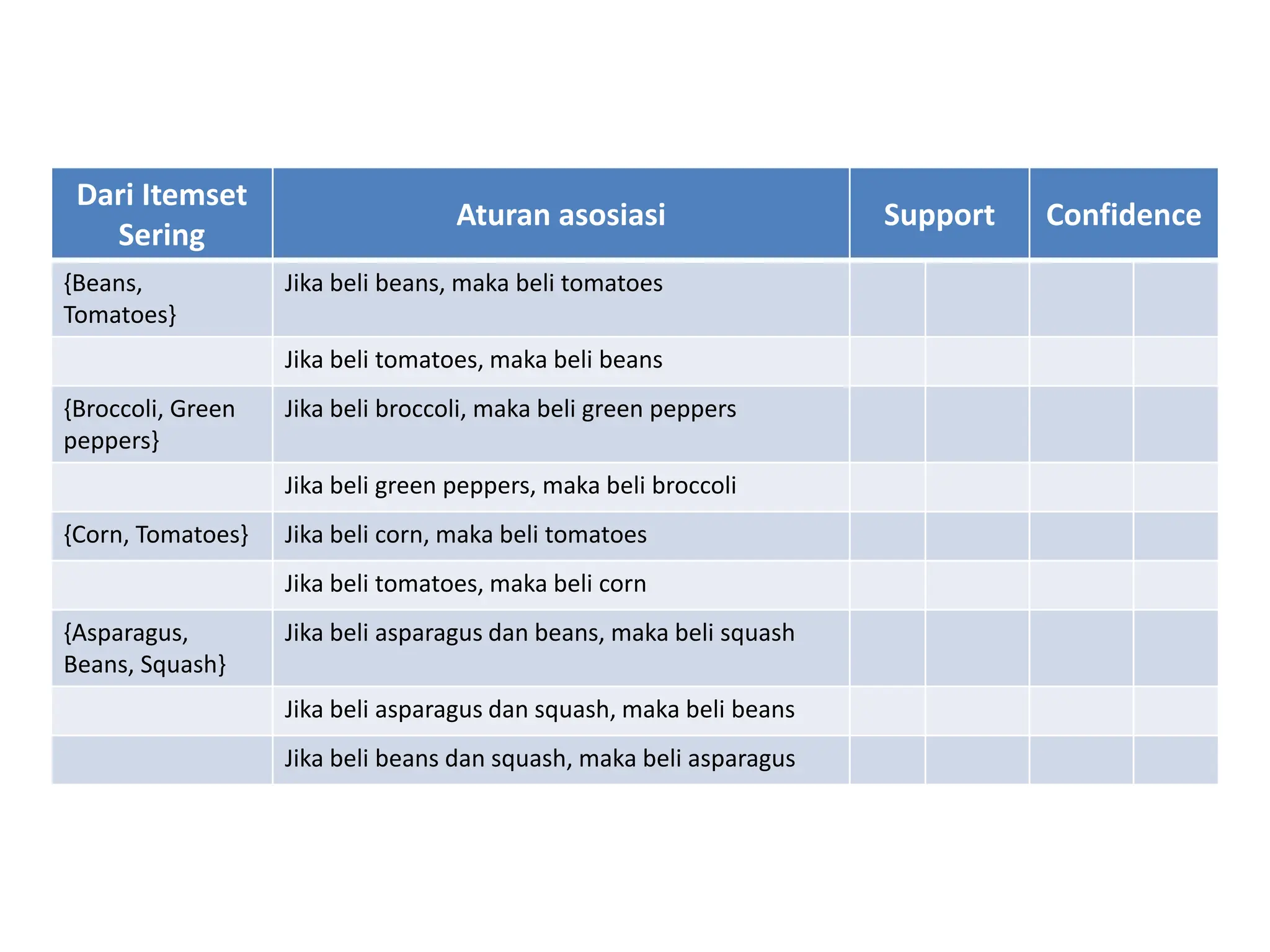 Contoh Algoritma Asosiasi pada data mining | PPTX