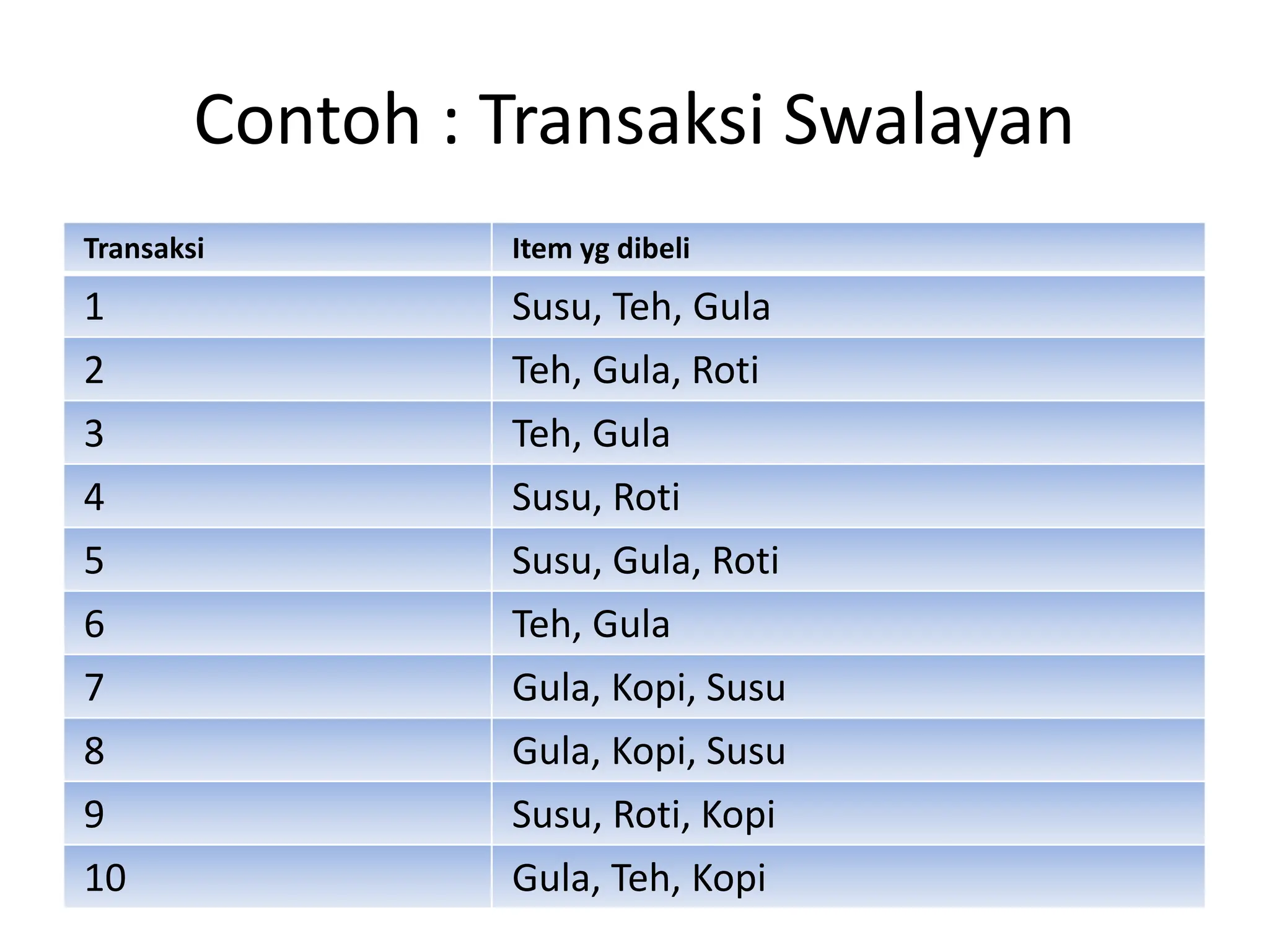 Contoh Algoritma Asosiasi pada data mining | PPTX