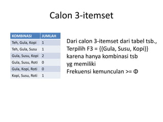 Contoh Algoritma Asosiasi pada data mining | PPTX