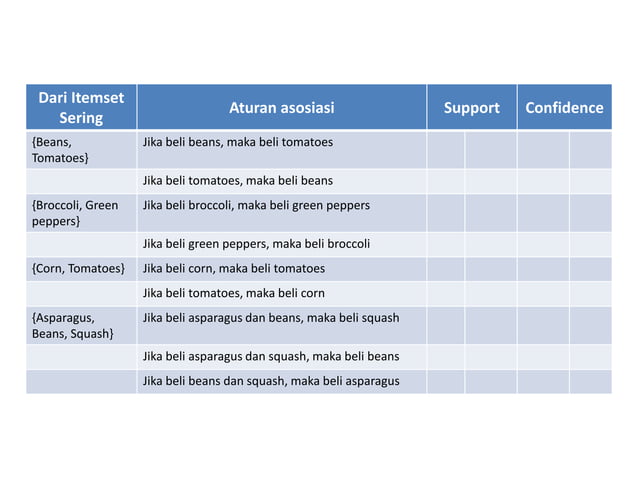 Contoh Algoritma Asosiasi pada data mining | PPTX