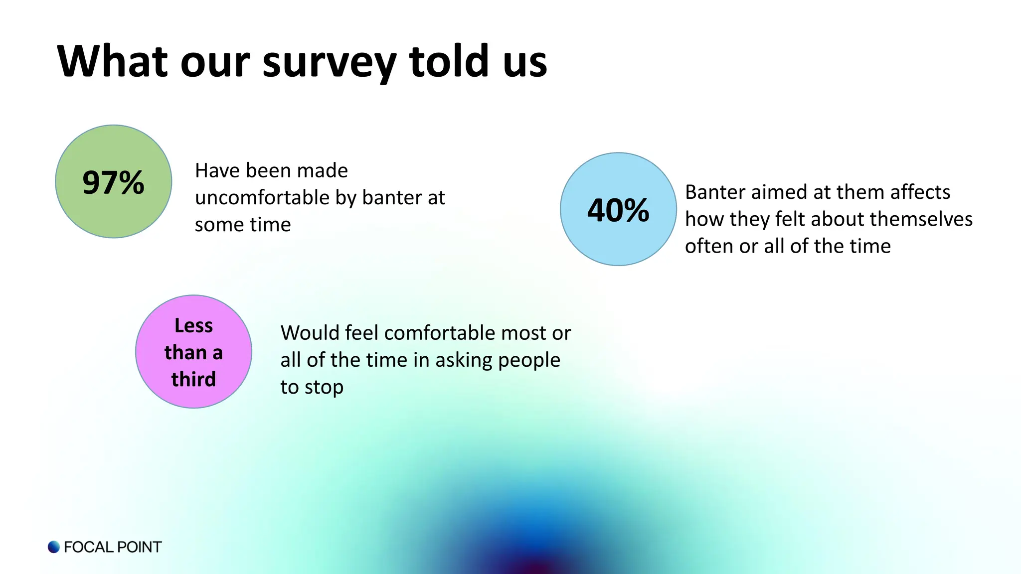 Imagine - HR; are handling the 'bad banter' - Stella Chandler.pdf