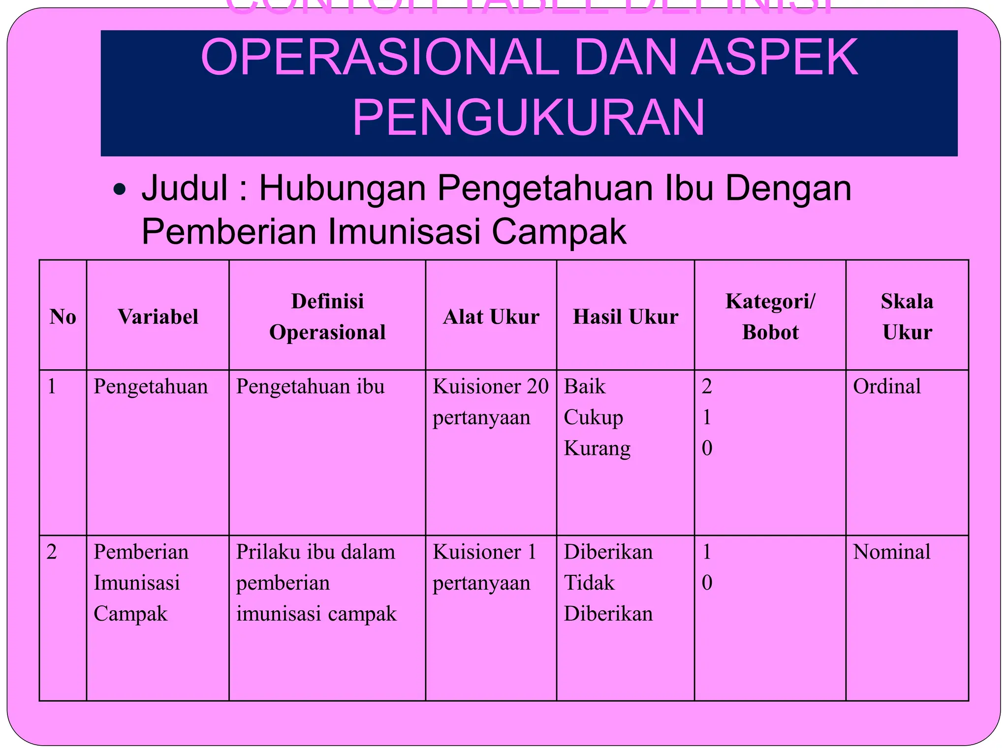 11. MENGENAL VARIABEL PENELITIAN DAN DEFINISI OPERASIONAL.ppt