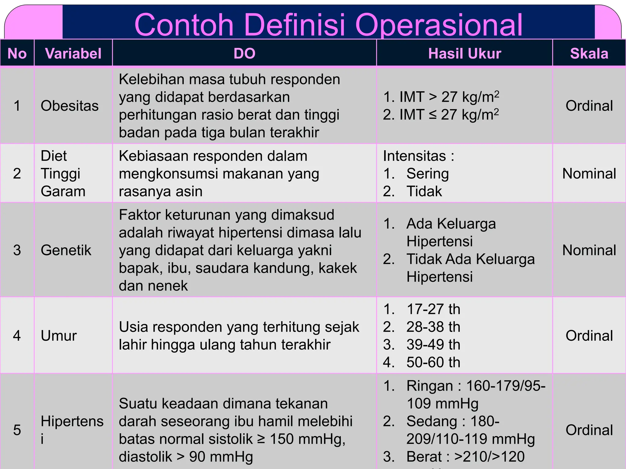 11. MENGENAL VARIABEL PENELITIAN DAN DEFINISI OPERASIONAL.ppt