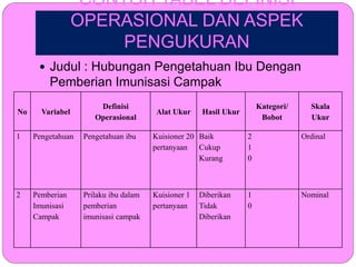 11. MENGENAL VARIABEL PENELITIAN DAN DEFINISI OPERASIONAL.ppt