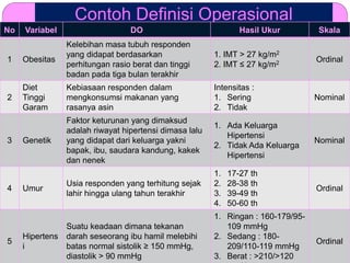 11. MENGENAL VARIABEL PENELITIAN DAN DEFINISI OPERASIONAL.ppt