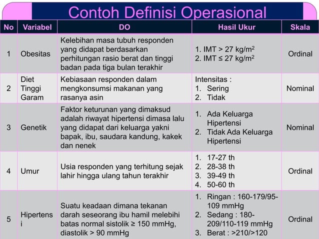 11. MENGENAL VARIABEL PENELITIAN DAN DEFINISI OPERASIONAL.ppt