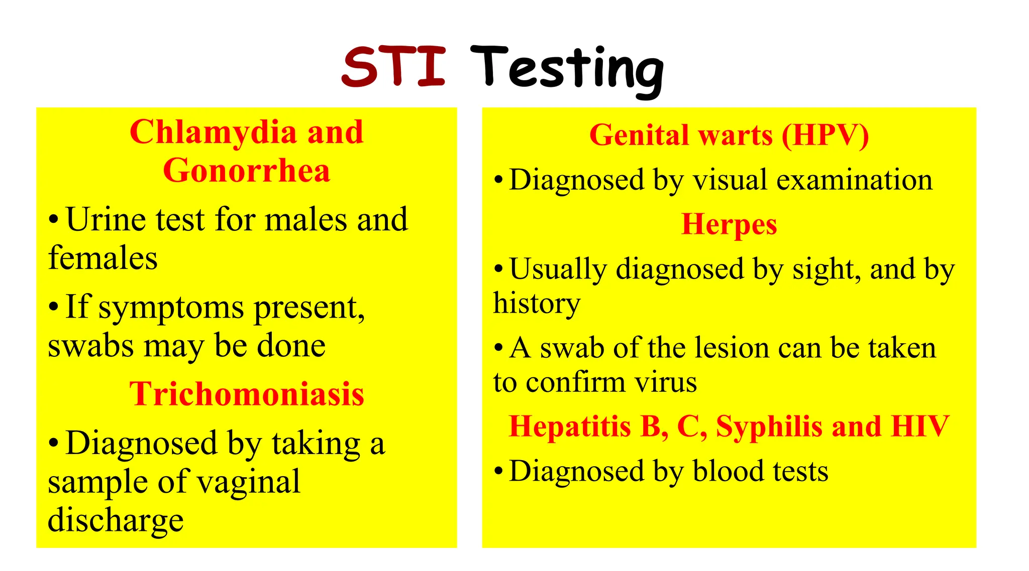 Sexually Transmitted Infection - Contraception | PPT