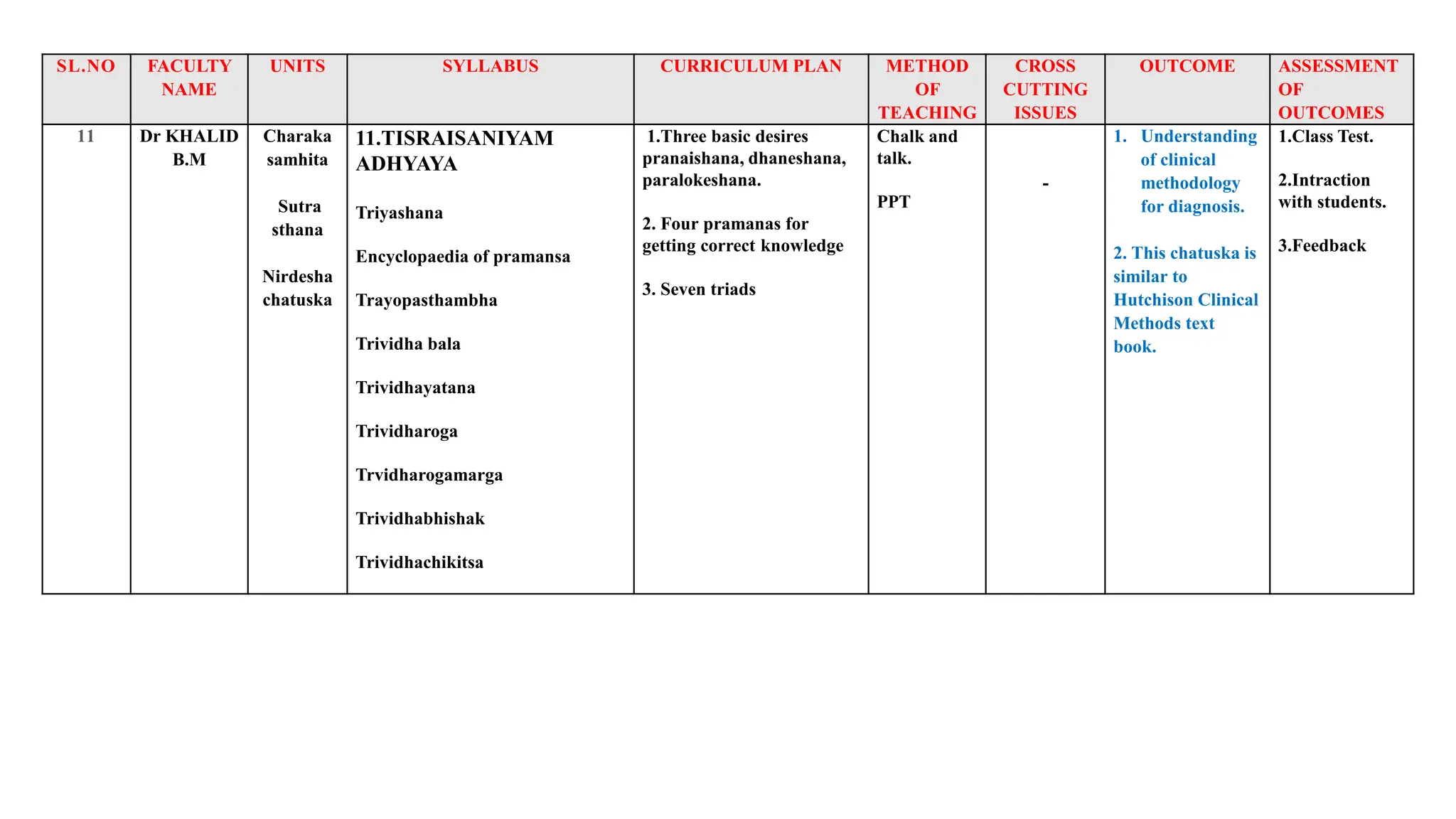 Charaka Samhita Sutra Sthana 11 Chapter Tistrashaniyaadhaya | PPTX