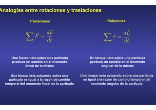Momento angular con varios ejercicios de dinámica rotacional y ...