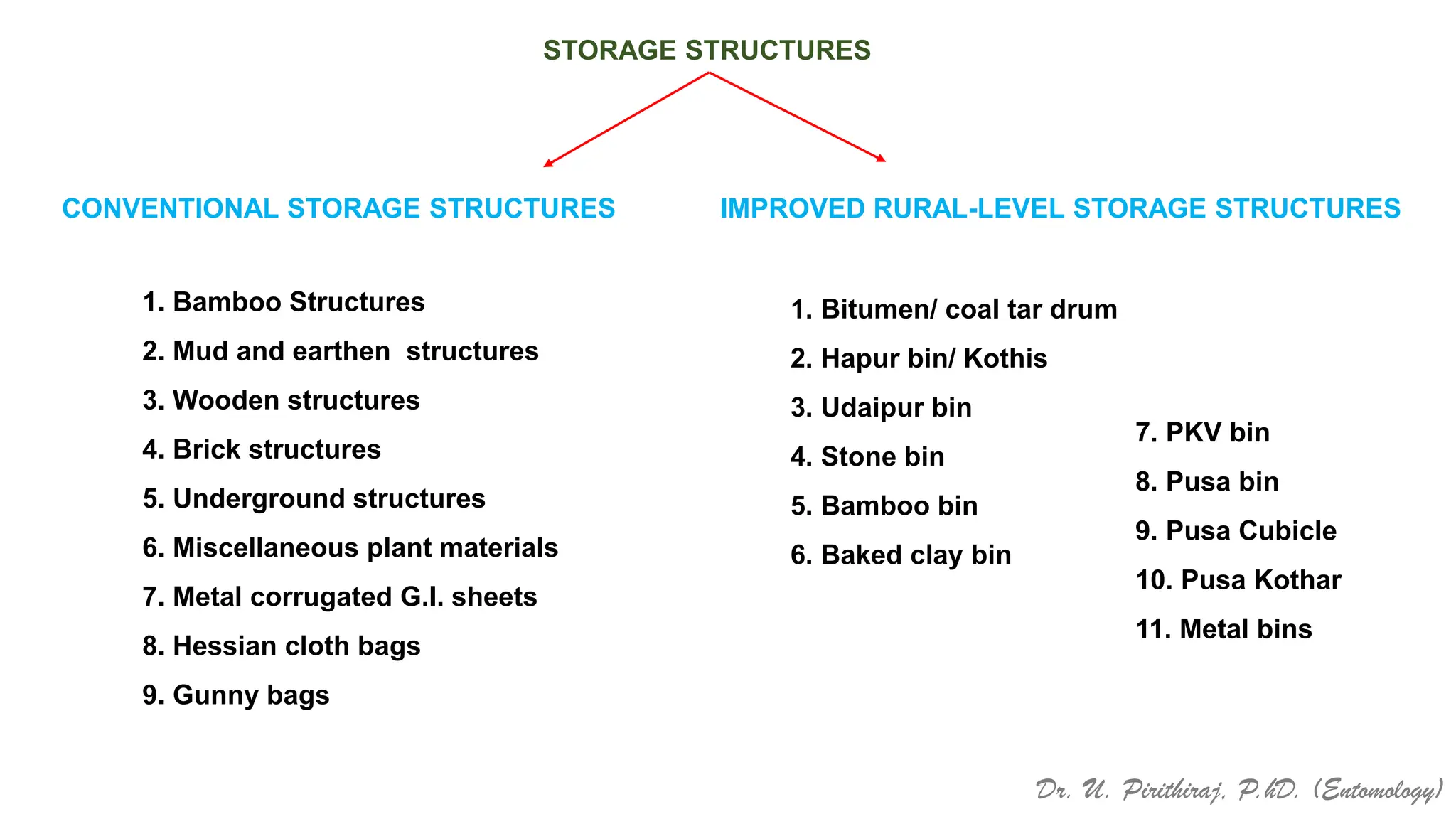 Methods of grain storage Structures in India.pdf