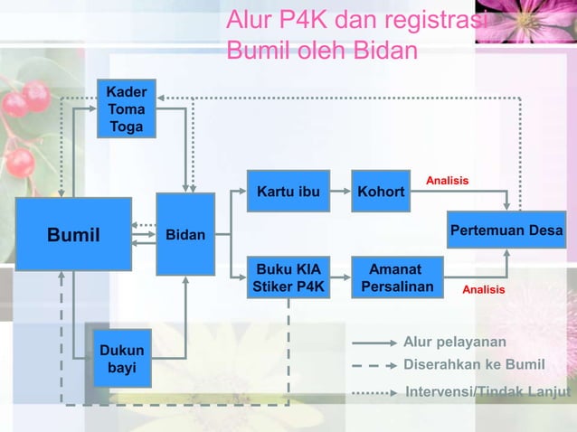 Stiker P4K menjadi salah satu upaya dalam menurunkan Angka Kematian Ibu ...
