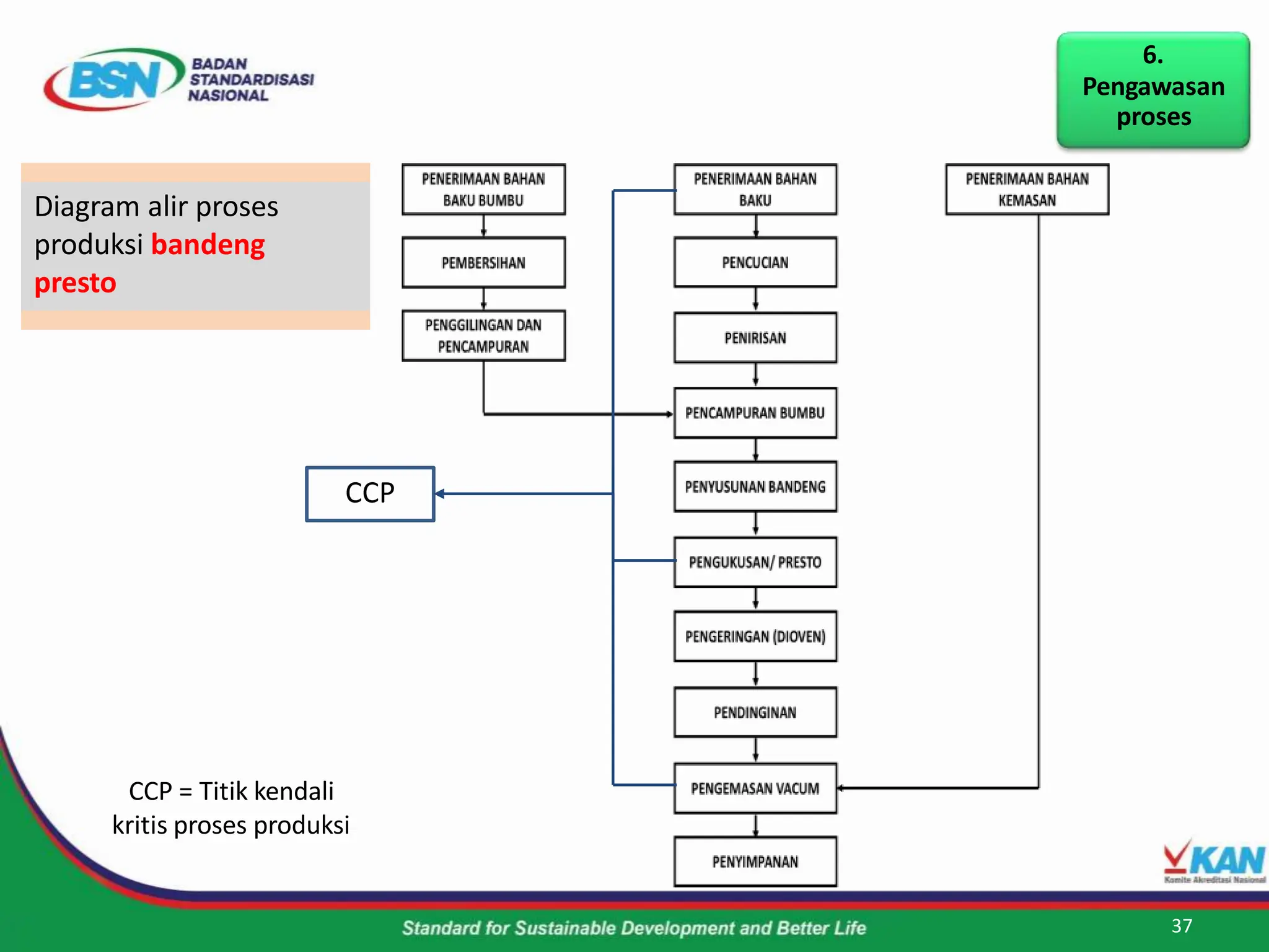 PENGENDALIAN MUTU DAN KEAMANAN PANGAN.pptx
