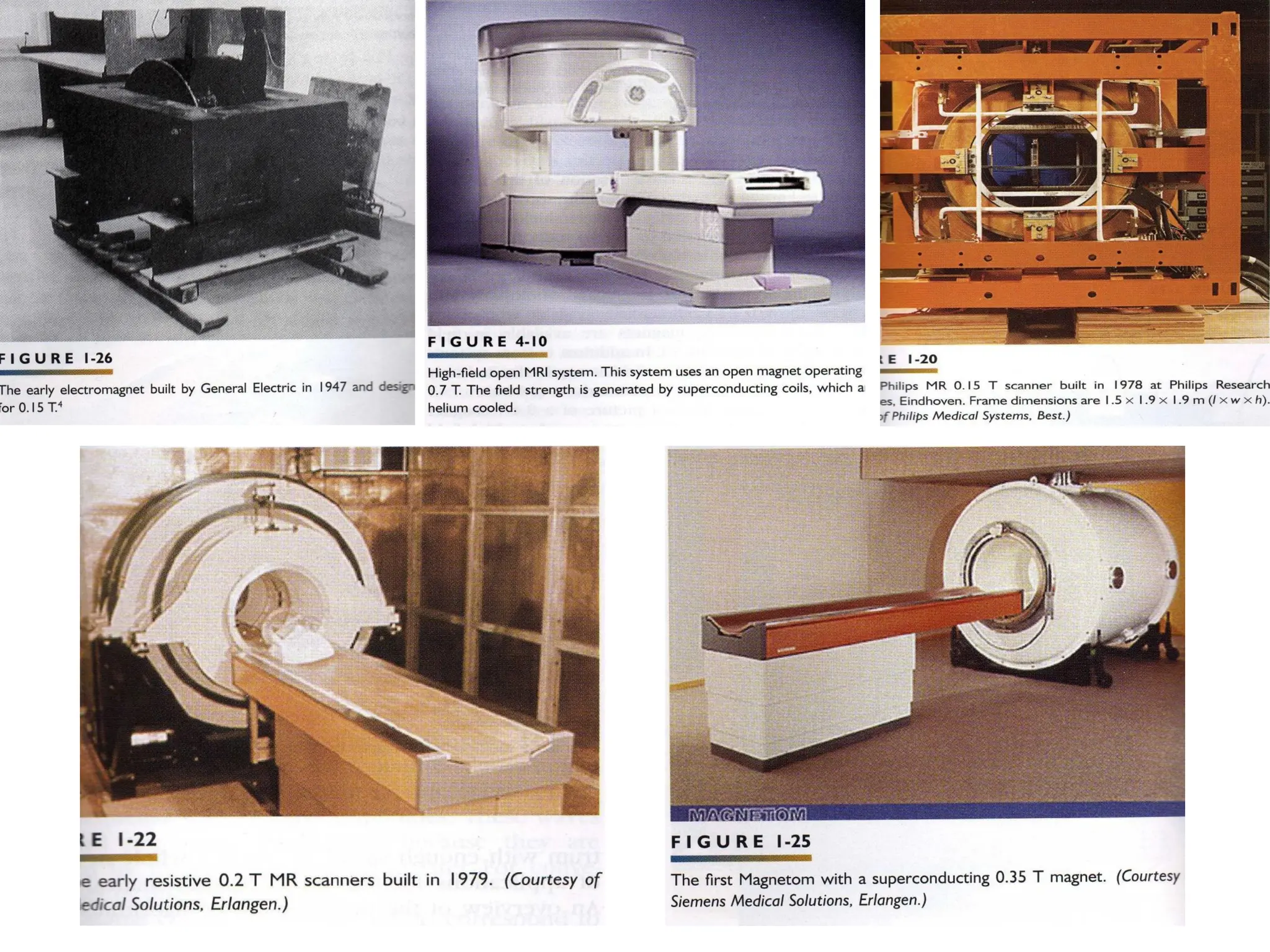 MRI Biomedical engineering Biomedical engineering Biomedical ...