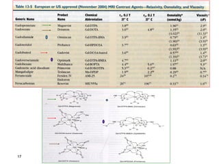 MRI Biomedical engineering Biomedical engineering Biomedical ...