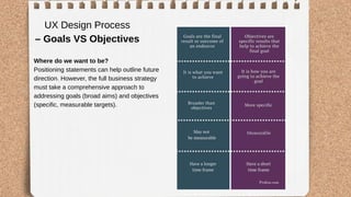 User destination & user identity for software design | PPT