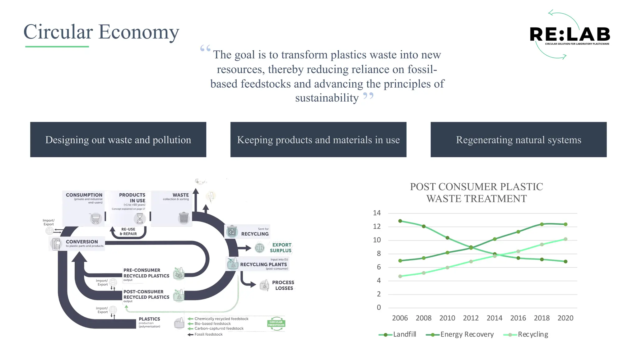 Gasification and Pyrolyssis of plastic Waste under a Circular Economy ...