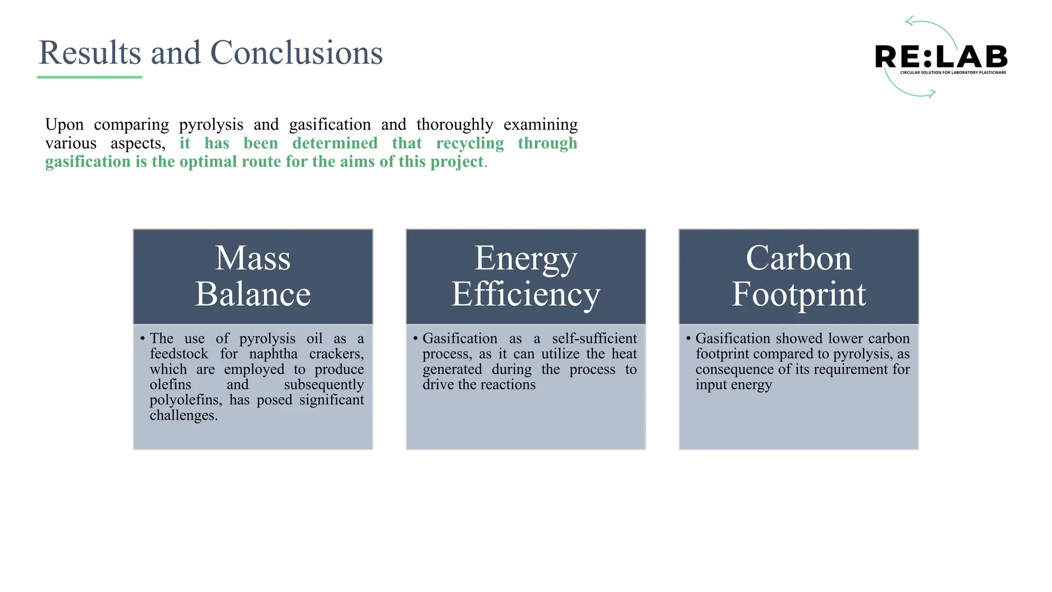Gasification and Pyrolyssis of plastic Waste under a Circular Economy ...